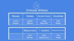 How to listen to English the right way | Smart English Learning