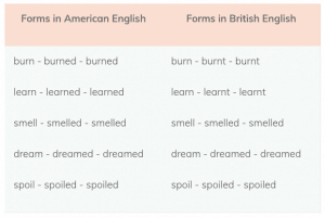 3 Irregular Verbs mistakes you need to avoid | Smart English Learning